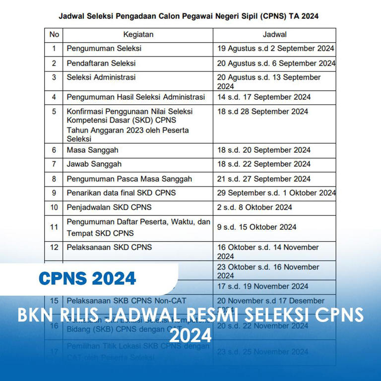 BKN Resmi Rilis Jadwal Pendaftaran CPNS 2024: Begini Cara Cek Formasinya BKN Resmi Rilis Jadwal Pendaftaran CPNS 2024: Begini Cara Cek Formasinya