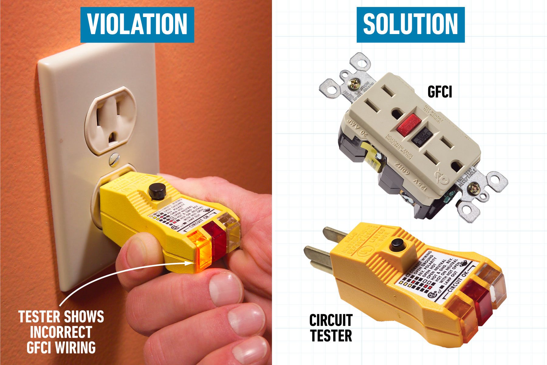 5 Common Building Code Violations
