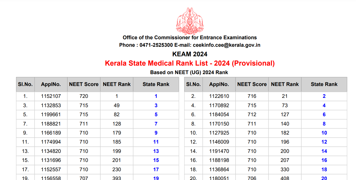 KEAM 2024: NEET UG Provisional Merit list released at cee.kerala.gov.in ... KEAM 2024: NEET UG Provisional Merit list released at cee.kerala.gov.in ...