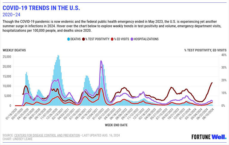 Could it be COVID? Here are the symptoms to watch out for in 2024