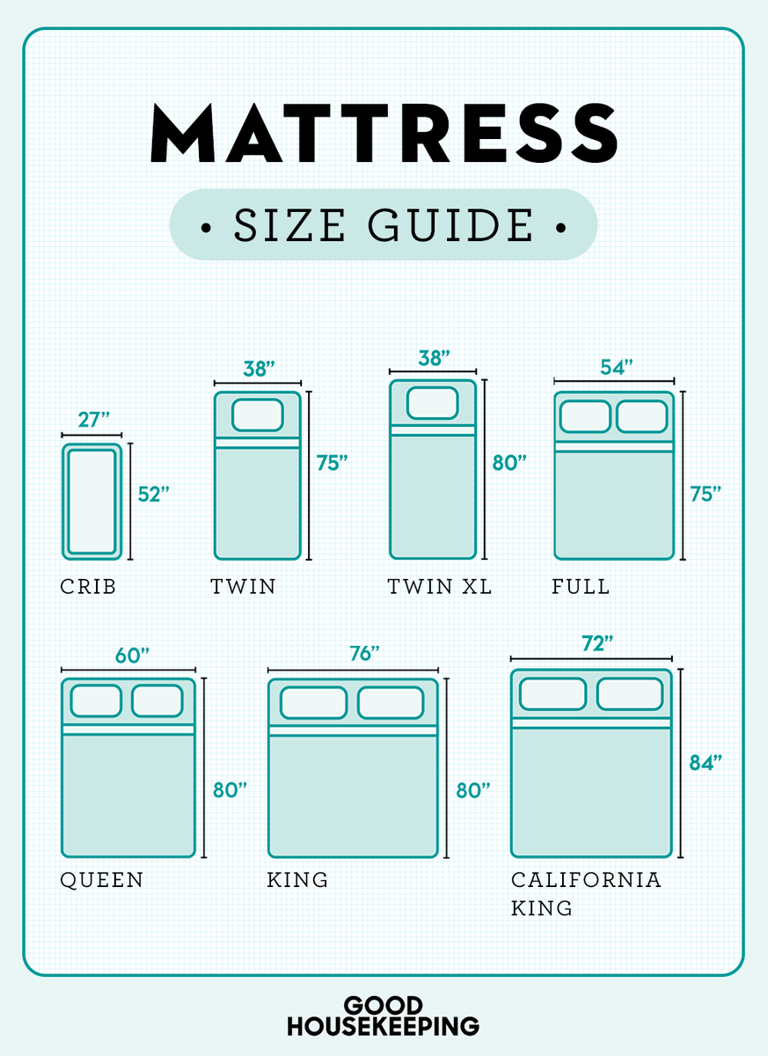King size bed dimensions store