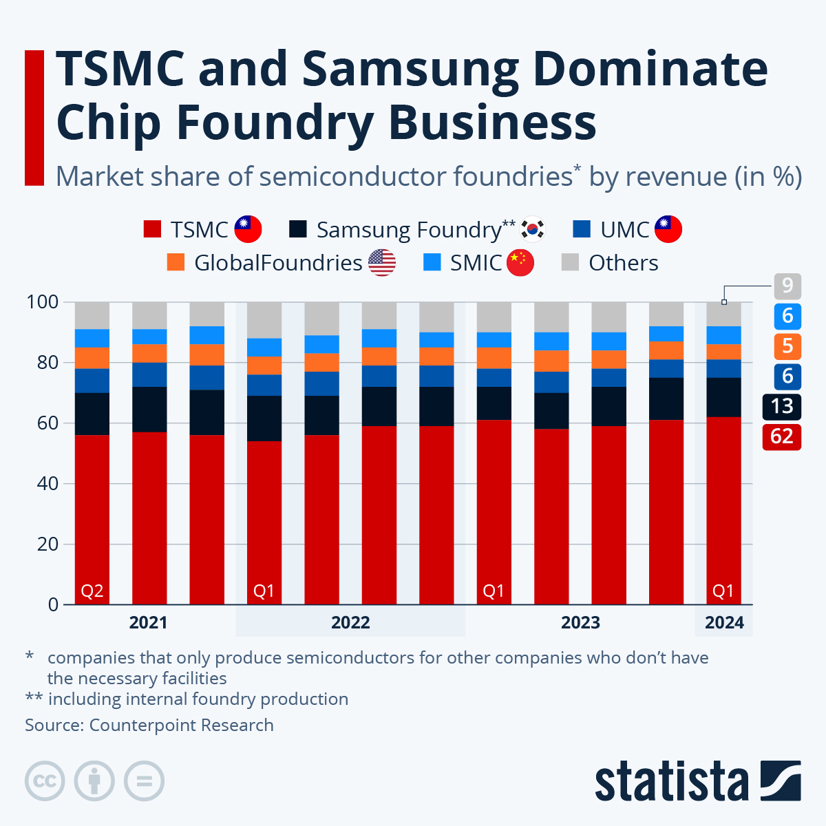 This 1 Number May Ensure TSMC's Market Dominance This 1 Number May Ensure TSMC's Market Dominance
