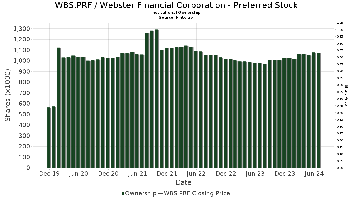 Cantor Fitzgerald Initiates Coverage of Webster Financial Corporation ...