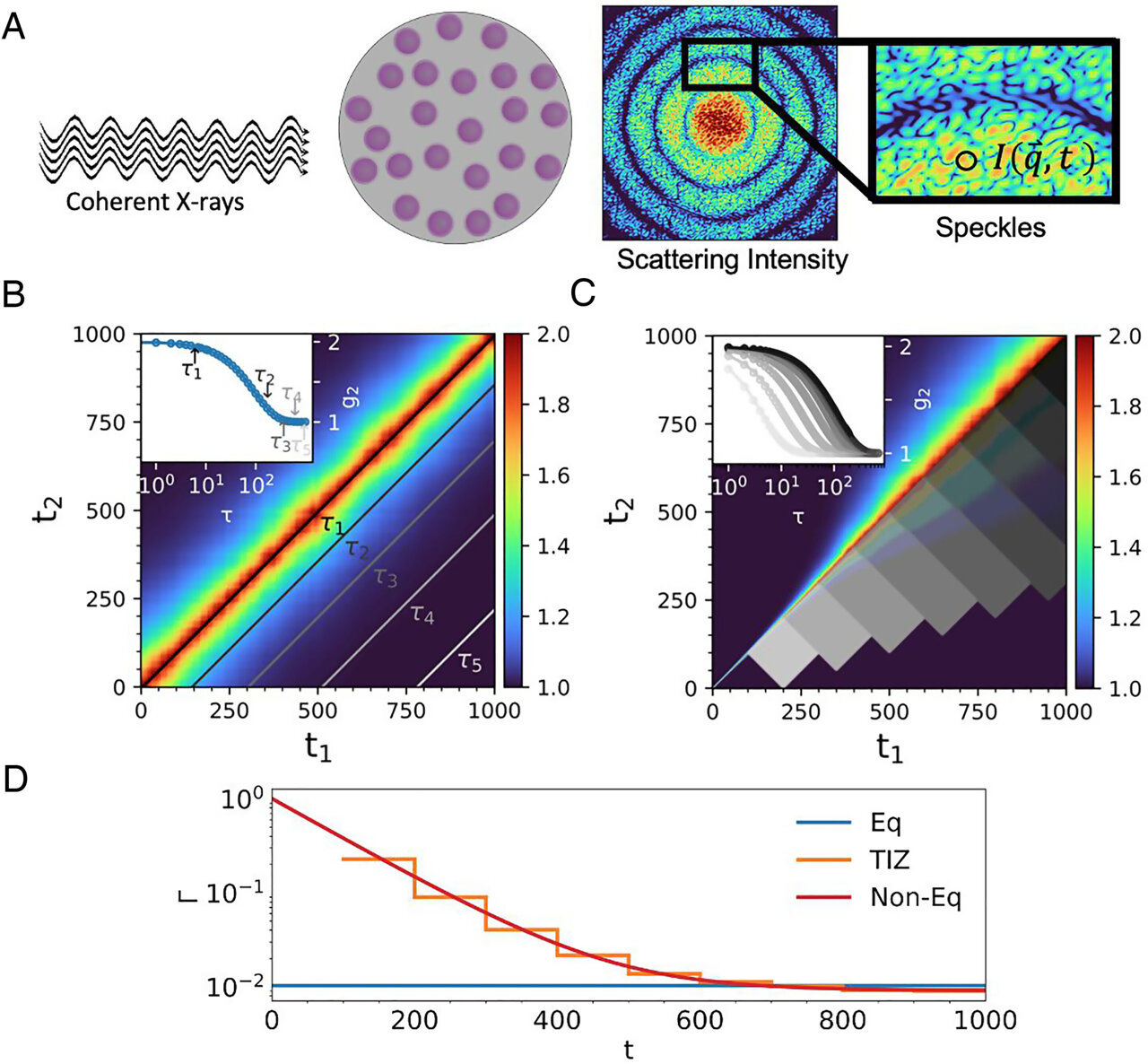 Ability to track nanoscale flow in soft matter could prove pivotal ... Ability to track nanoscale flow in soft matter could prove pivotal ...