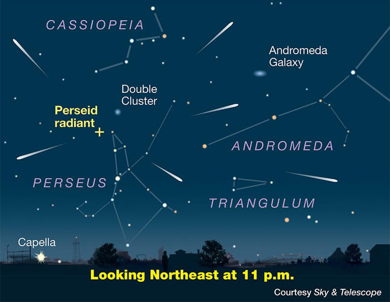 August 2025's full moon could spell trouble for watching the Perseid meteor shower