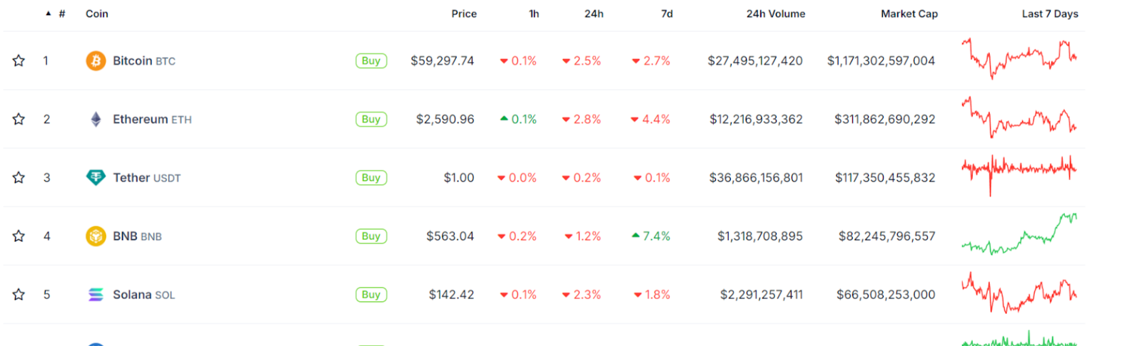 Bitcoin falls under $60K as investors zoom in on US jobs, Fed, Mt. Gox Bitcoin falls under $60K as investors zoom in on US jobs, Fed, Mt. Gox