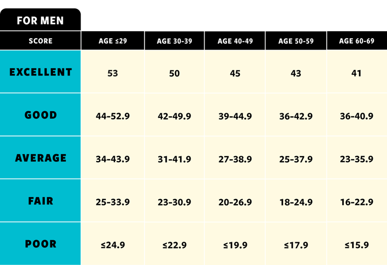 VO2 max as you age: How concerned should you be?