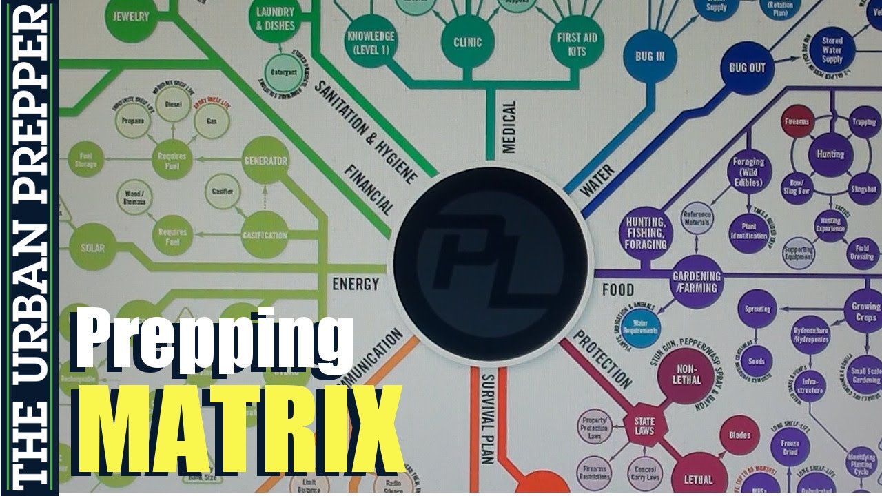 Explaining the prepping matrix framework from PrepperLink
