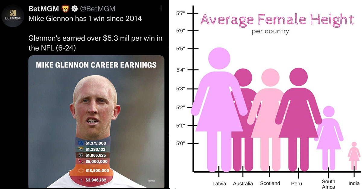 25 Not So Useful Infographs That Are Crimes Against Data