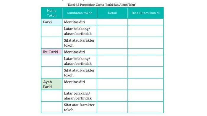 Kunci Jawaban Tugas Kegiatan 5 Materi Bahasa Indonesia Kelas 8 Halaman 124 Bab 4 Menulis Karya Fiksi