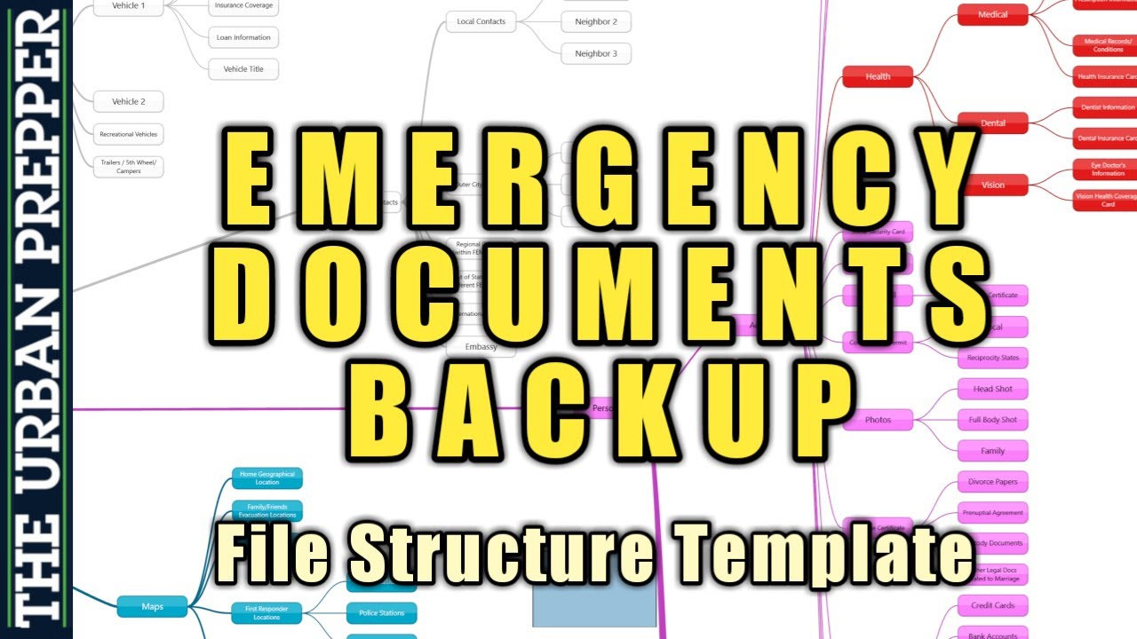 Emergency Document Backup Tips and USB Folder Structure Guide