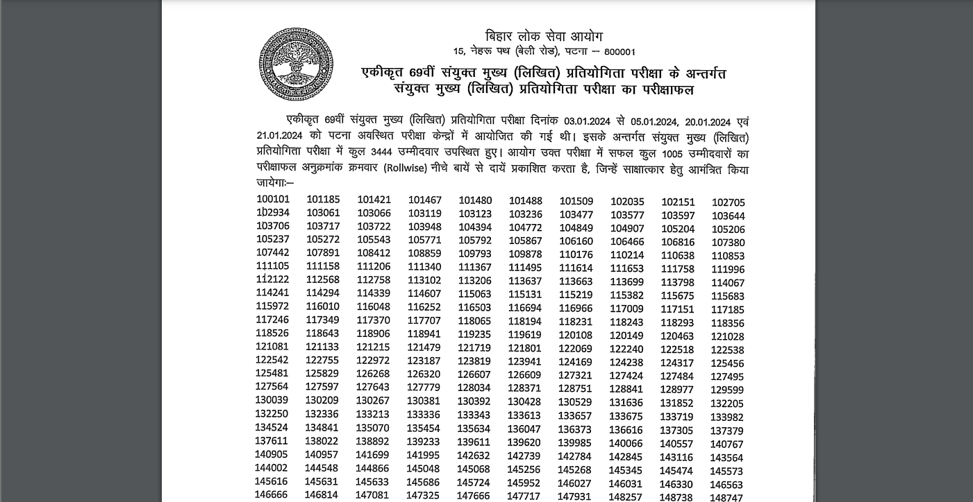 BPSC 69th CCE Mains result declared, 1005 students qualify: Direct link ... BPSC 69th CCE Mains result declared, 1005 students qualify: Direct link ...
