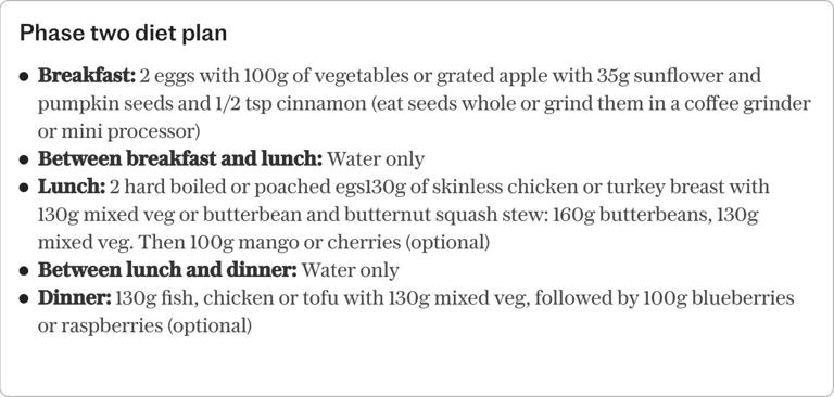 The 16-day diet that will help you lose half a stone