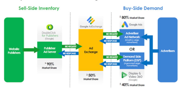 Inside the landmark Google adtech antitrust trial that could transform the $700 billion global ...