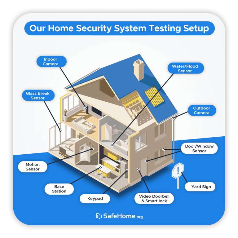 The Best Home Security Systems in 2025 — Tested by Experts