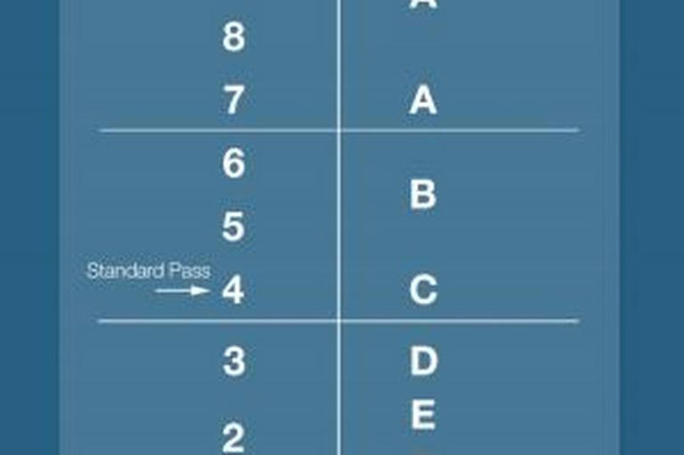 GCSE 2024 grade boundaries for AQA, Edexcel, OCR, WJEC, CCEA - what you ...