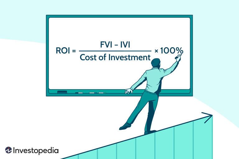 ROI: Return on investment meaning and calculation formulas