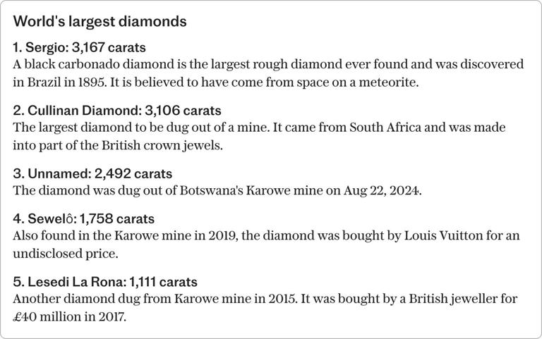 World’s second-largest mined diamond uncovered in Botswana World’s second-largest mined diamond uncovered in Botswana