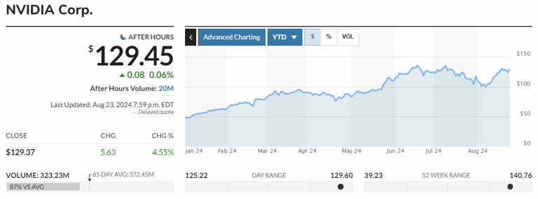 AI tokens surge ahead of ‘Super Bowl’ Nvidia earnings report AI tokens surge ahead of ‘Super Bowl’ Nvidia earnings report