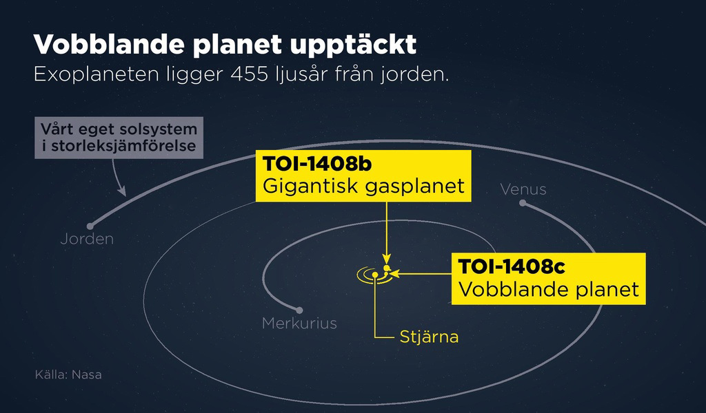 Vobblande planet förbryllar forskare Vobblande planet förbryllar forskare