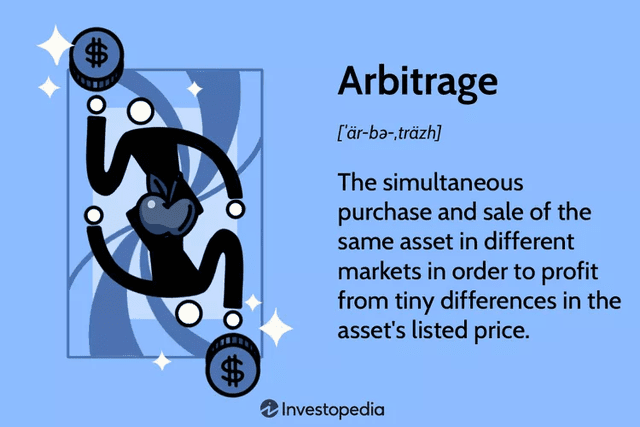What Is Arbitrage? Definition, Example, and Costs