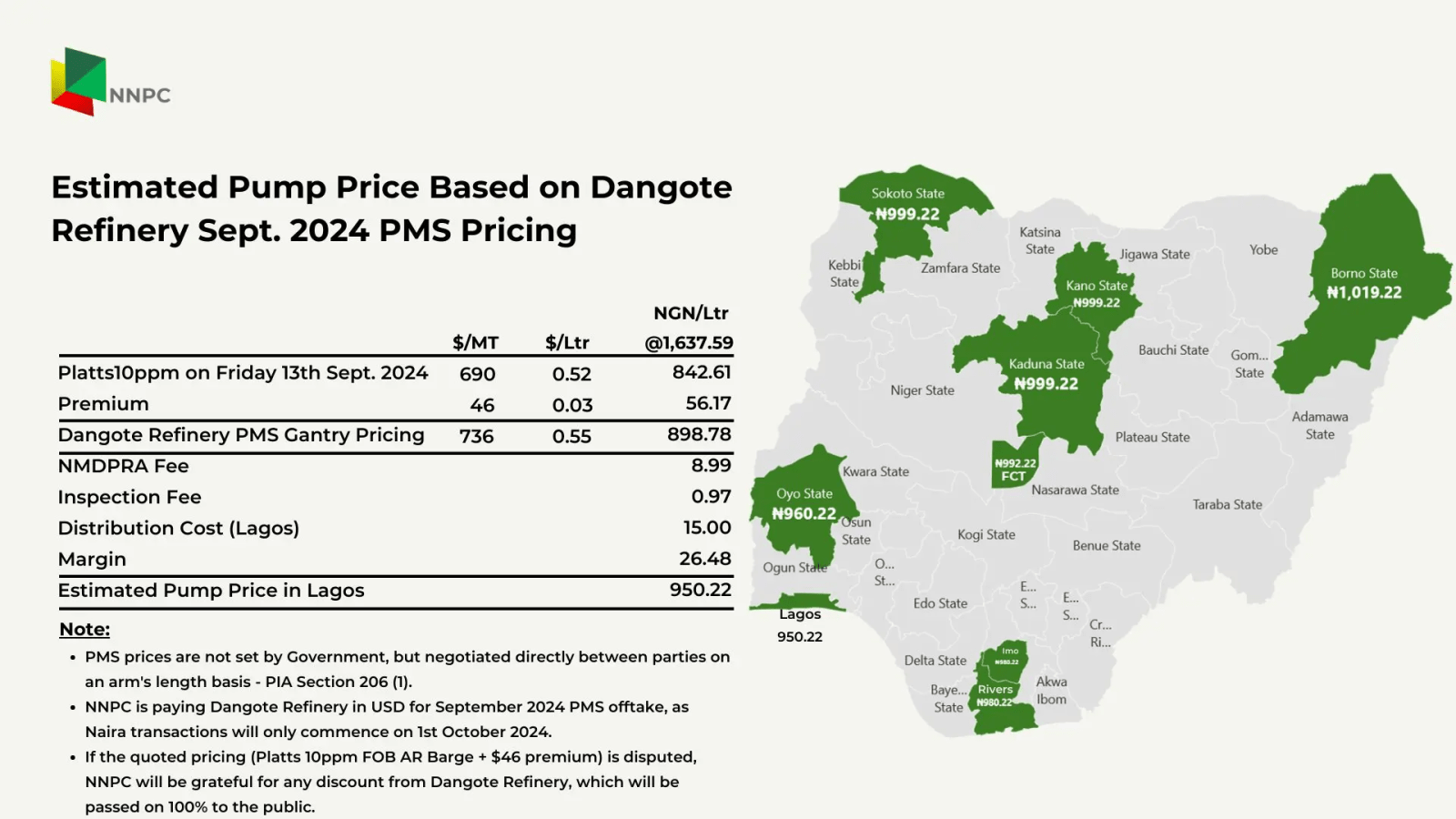 NNPCL announces pump prices nationwide after lifting Dangote Refinery ... NNPCL announces pump prices nationwide after lifting Dangote Refinery ...