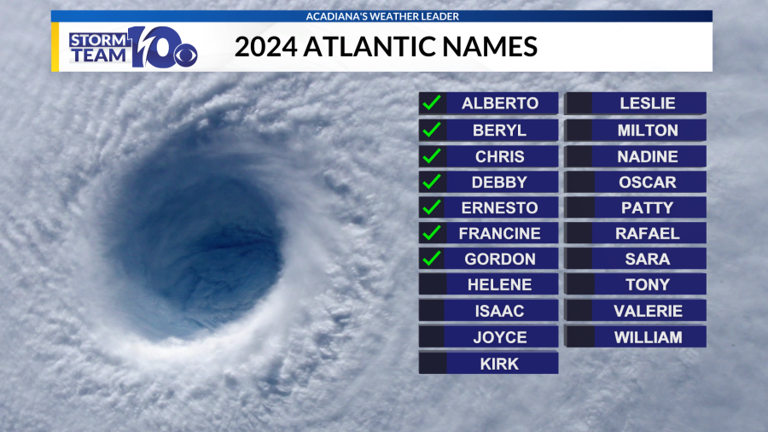 Monitoring the Caribbean for tropical development Monitoring the Caribbean for tropical development