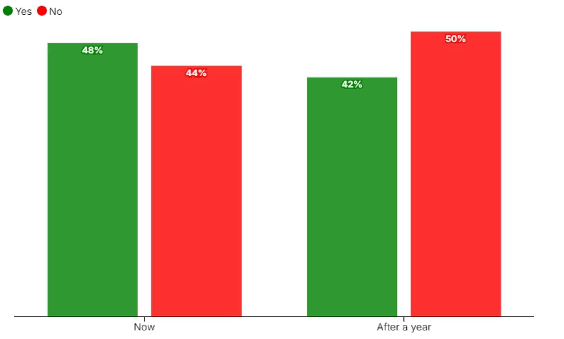 Brits say Labour won't be able to blame Tories after a year in power Brits say Labour won't be able to blame Tories after a year in power