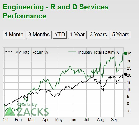 These Top Engineering Stocks Are Industrial Products Standouts These Top Engineering Stocks Are Industrial Products Standouts