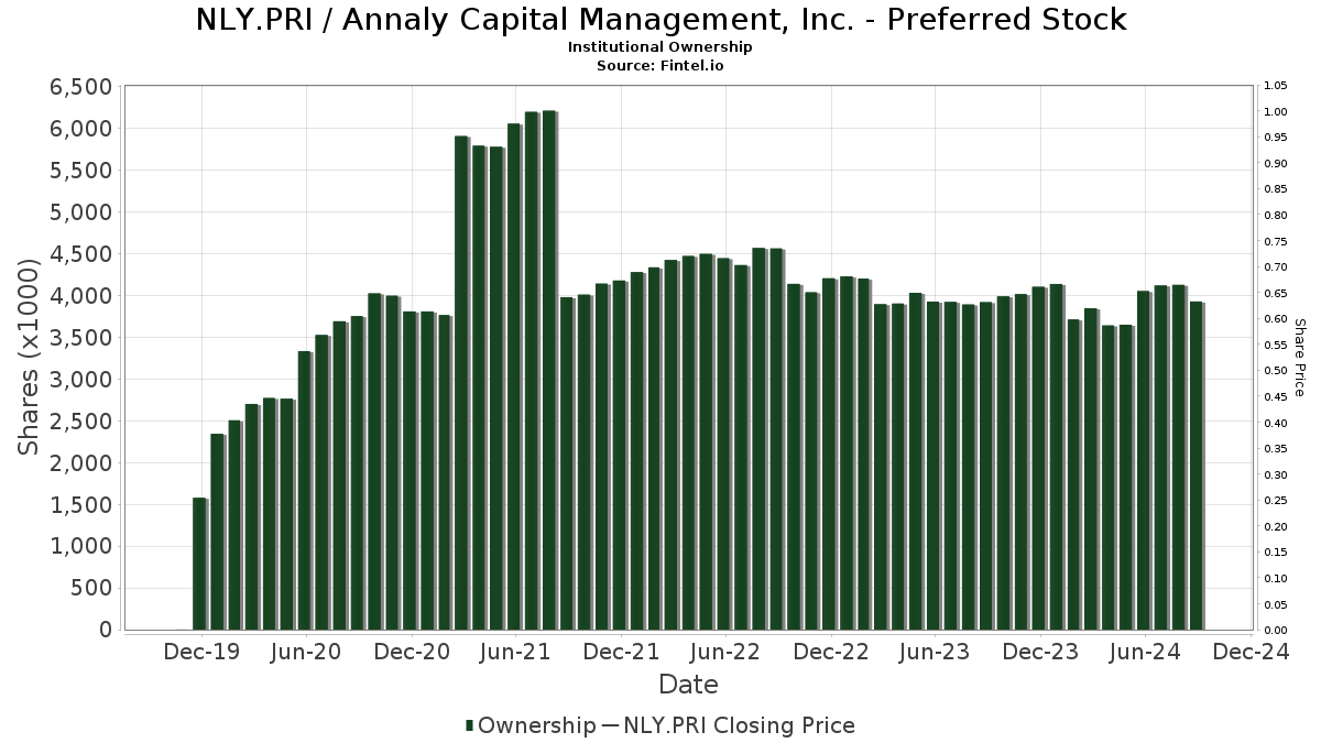 Barclays Initiates Coverage of Annaly Capital Management, Inc ... Barclays Initiates Coverage of Annaly Capital Management, Inc ...