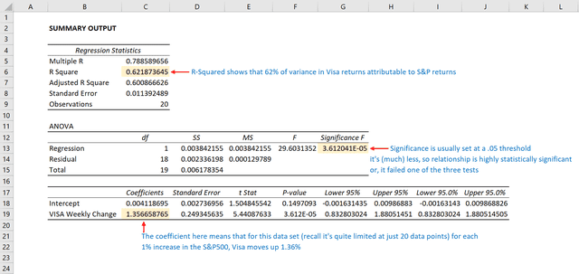 Linear regression Excel: Step-by-step instructions