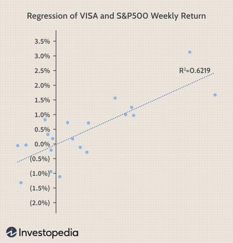 Linear Regression Excel: Step-by-Step Instructions