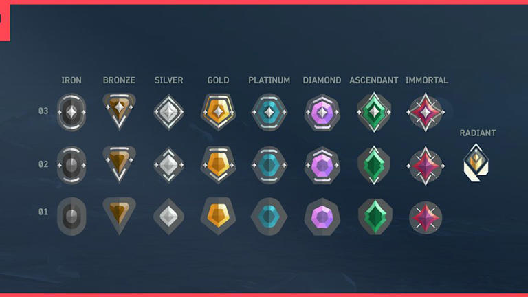 VALORANT Patch 10.01: New Ranked Shields Explained
