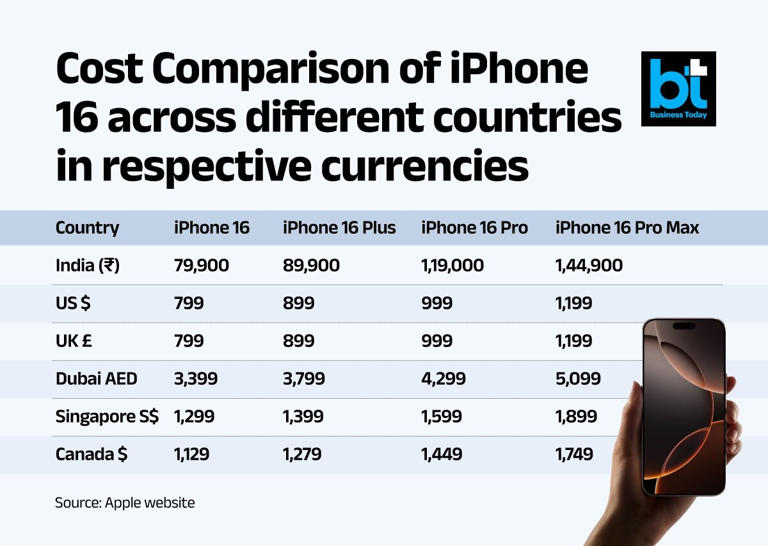 Iphone price in canada store