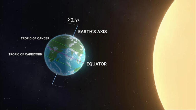 The Fall Equinox Arrives Today: The Seasonal Change Explained