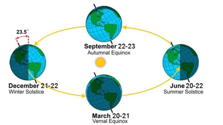 Autumn Equinox Is in 2 Weeks: What It Is and What It Looks Like