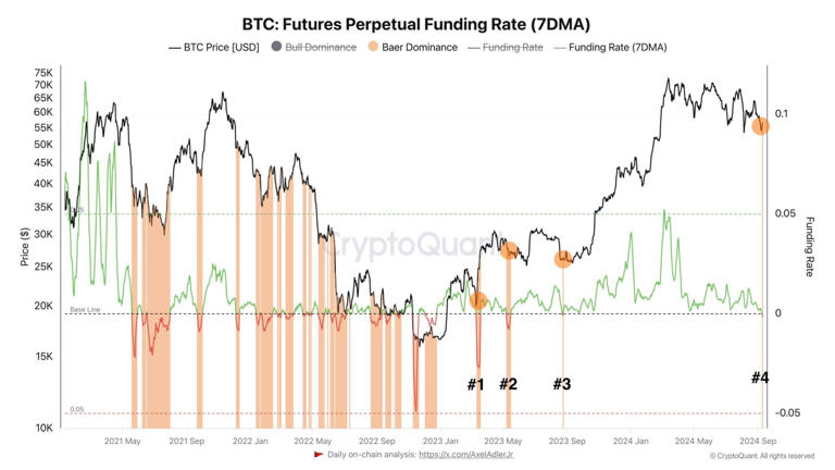 Bitcoin price struggles as bears overtake bulls in futures markets Bitcoin price struggles as bears overtake bulls in futures markets