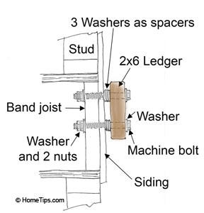 Fastening a Patio Roof to the House