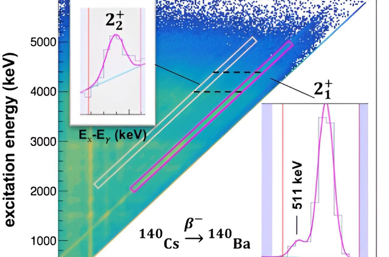 Experimental data help unravel the mystery surrounding the creation of ... Experimental data help unravel the mystery surrounding the creation of ...