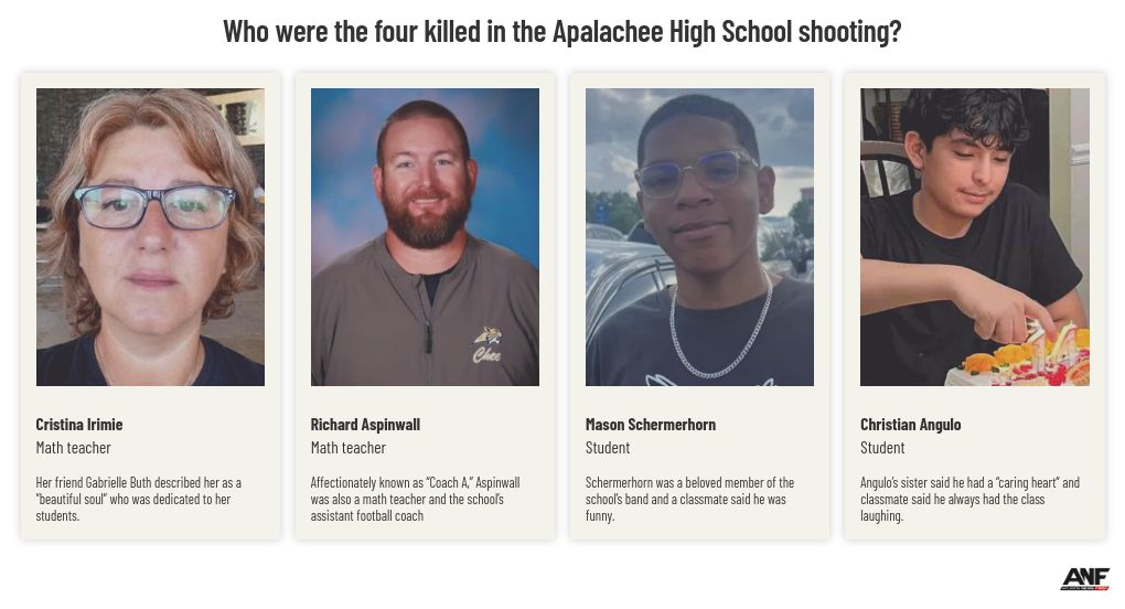 Judge pushes back trial for father of suspected Apalachee High School ...