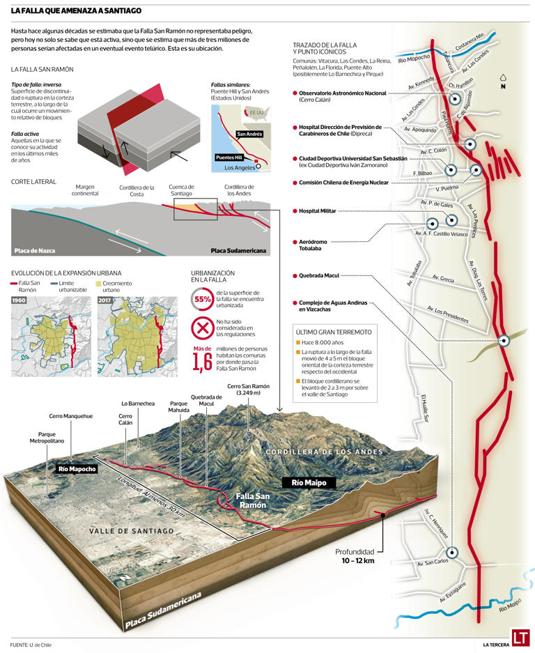 Por aquí pasa la temida Falla San Ramón: “Un terremoto sería de gran ...