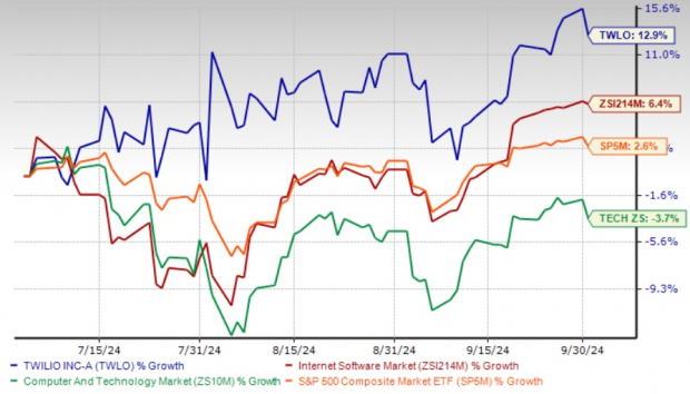 Twilio Expands in Conversational AI Space: Should You Buy the Stock? Twilio Expands in Conversational AI Space: Should You Buy the Stock?