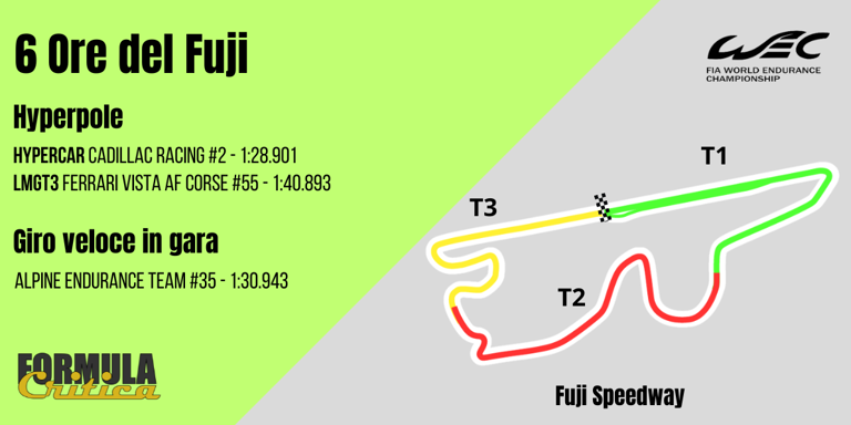 FIA WEC - Guida completa alla stagione 2025: calendario, orari TV e ...