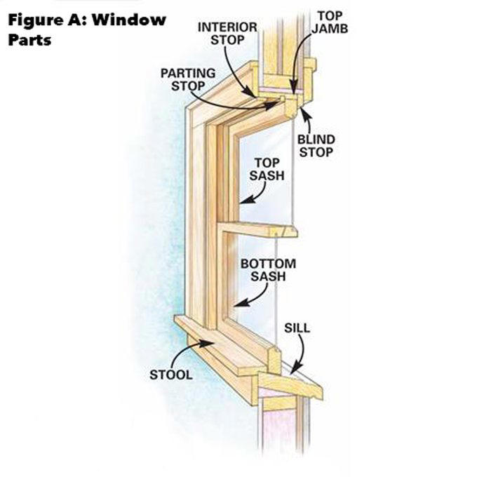 How to Install a Window
