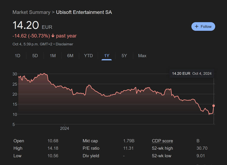 As Ubisoft struggles and shareholders sweat, Tencent and the Guillemot ... As Ubisoft struggles and shareholders sweat, Tencent and the Guillemot ...