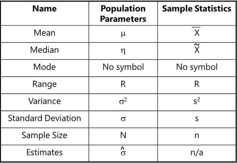 Mastering the Basics: The Fundamentals of Statistics and Inference