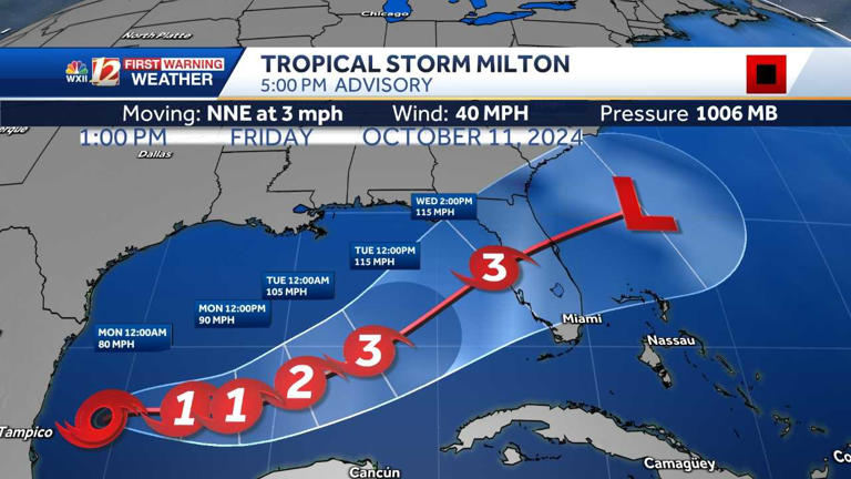 Erin stronger now, may become major Category 3 hurricane in Atlantic by ...