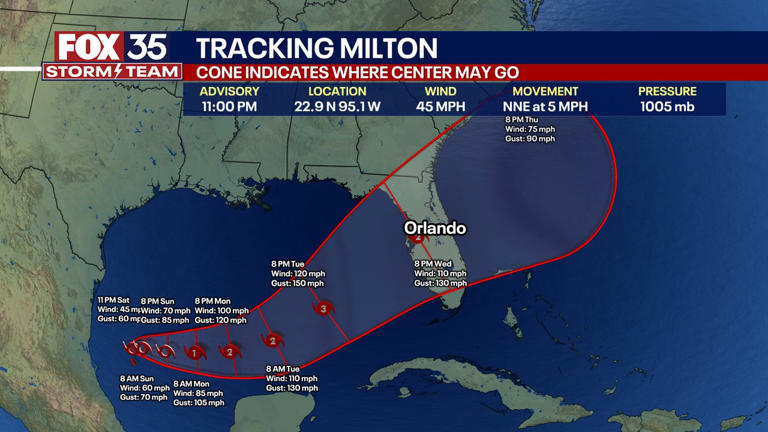 Tropical Storm Milton To Quickly Strengthen To Major Hurricane Towards