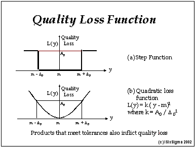 Introduction To Robust Design (Taguchi Method): Increase Productivity ...