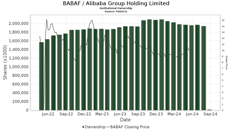 Morgan Stanley Upgrades Alibaba Group Holding (BABAF)
